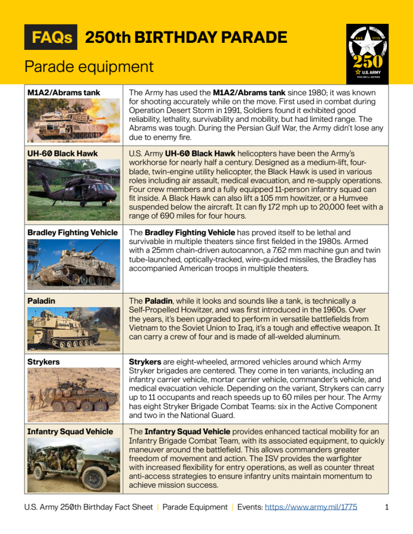 Washington DC Military Parade June 14, 2025: Army's 250th Anniversary ...