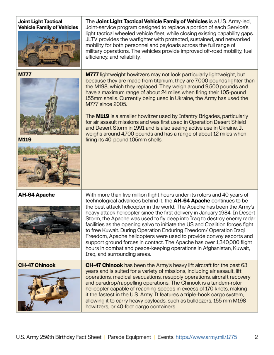 Washington DC Military Parade June 14, 2025: Army's 250th Anniversary ...